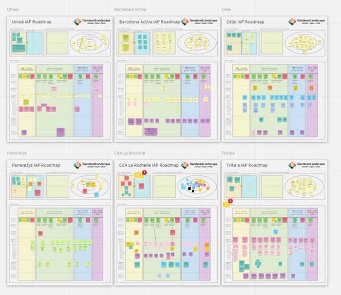 Mapping the road towards six integrated action plans | urbact.eu