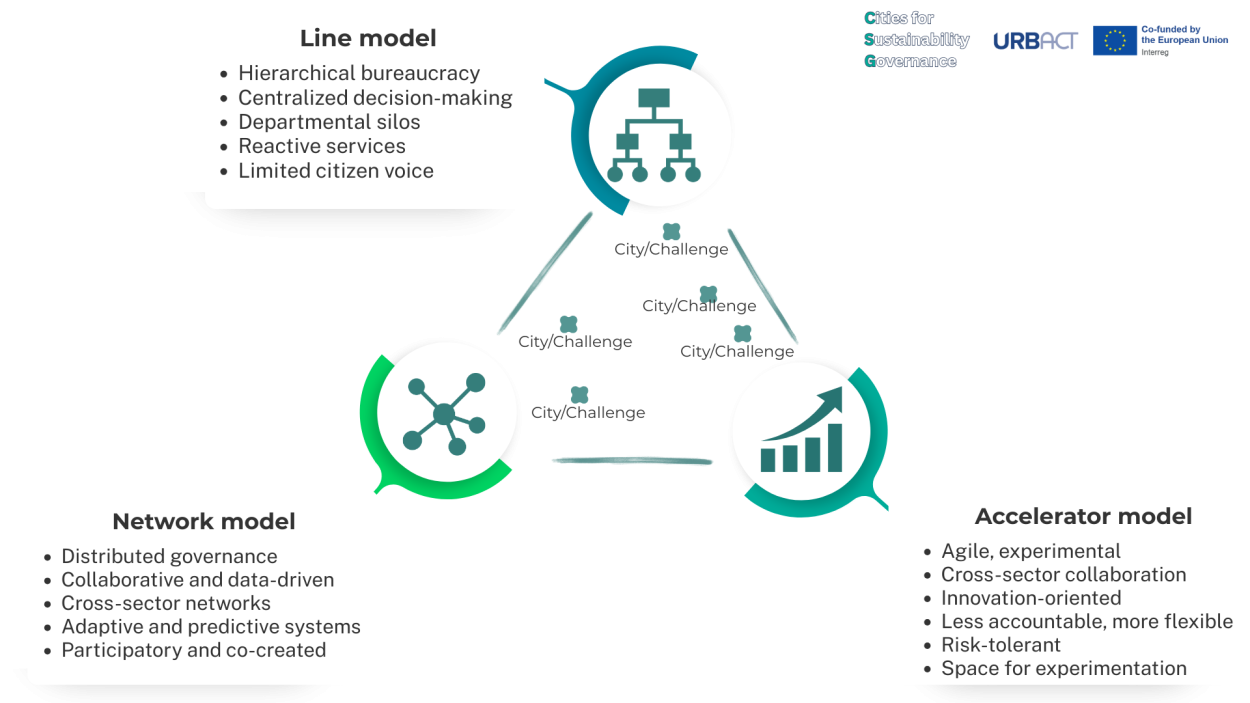 CSG final network product | urbact.eu