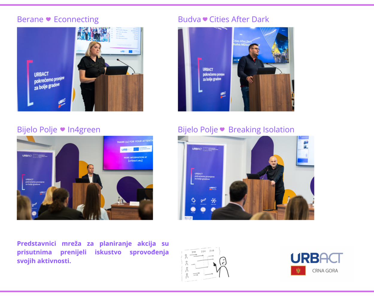 URBACT i opštine: zajedno preko granica | urbact.eu