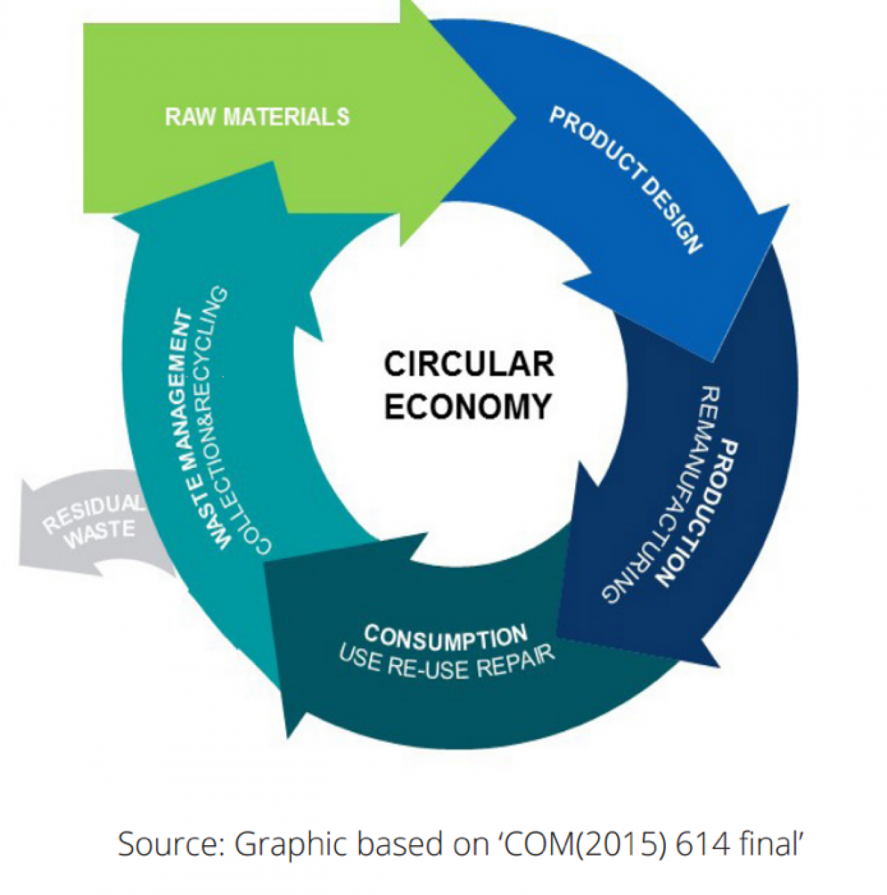 Adding Ambition To The Circular Economy Package An In